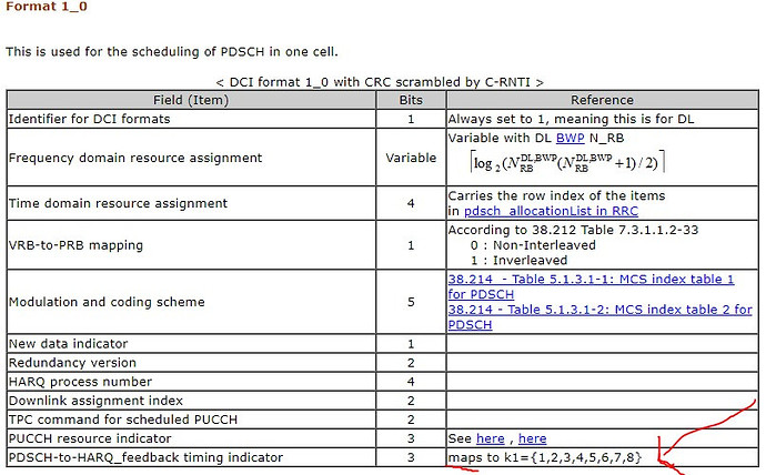 When we get ACK or NACK to inform transmitter, how much is the Latency ...