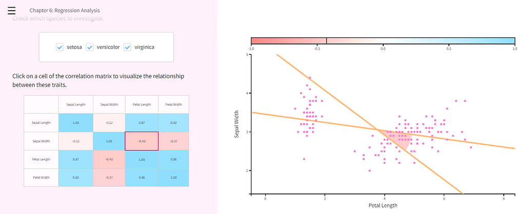Seeing Theory - A visual introduction to probability and statistics ...