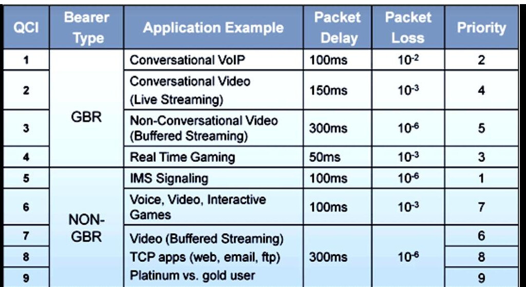 Coronavirus x Traffic increase in QCI 9 - RAN - telecomHall Forum