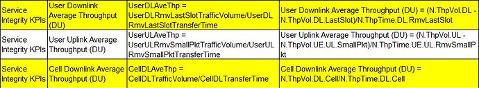 User Throughput versus Cell throughput - #4 by AbdurRehman87 - RAN ... User Throughput versus Cell throughput - #4 by AbdurRehman87 - RAN ...