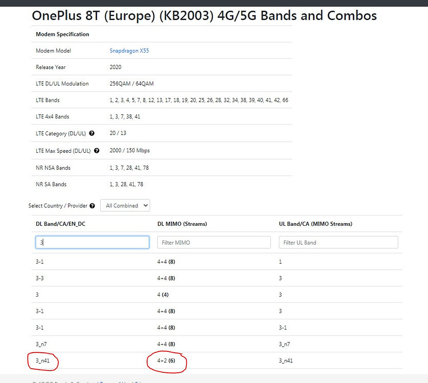 Parameter in gNB to control type1-Singlepanel-ri-restriction IE - 5G NR ...