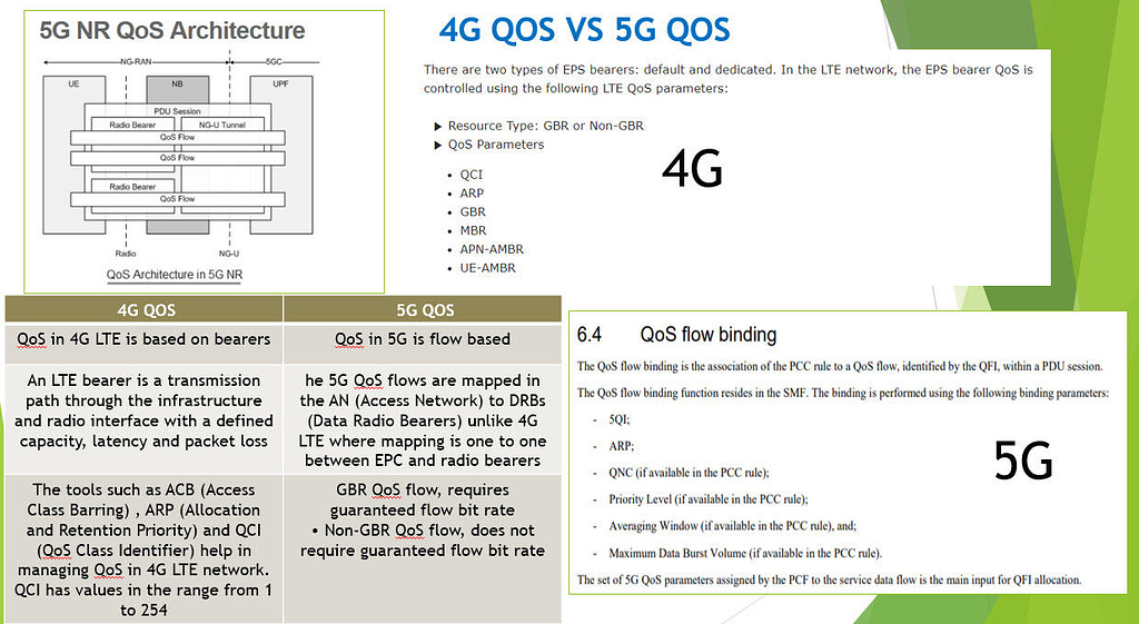 QoS: 5G vs 4G. How will QoS improve with 5G? - RAN - telecomHall Forum