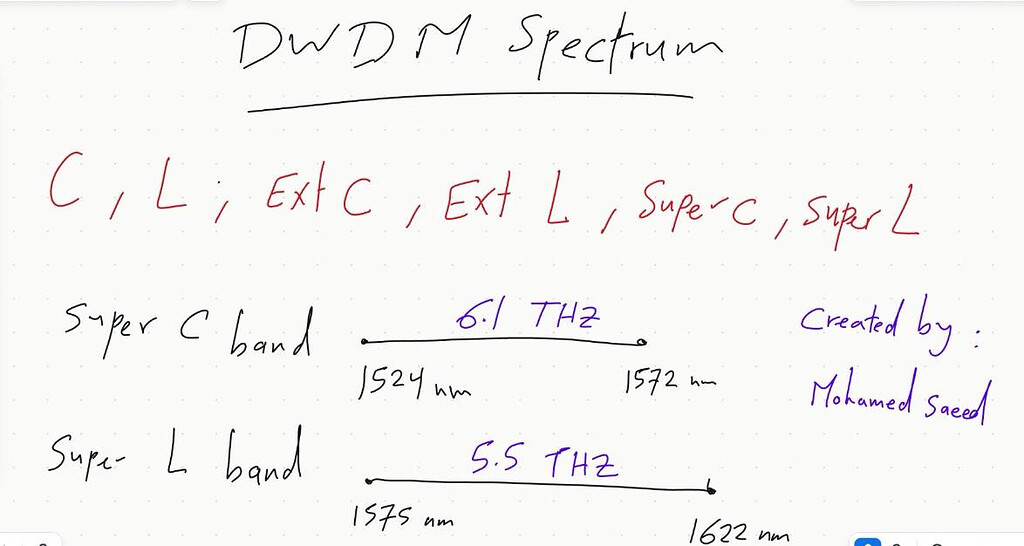 Expanding DWDM Capacity with C + L Bands - Transport Networks ...