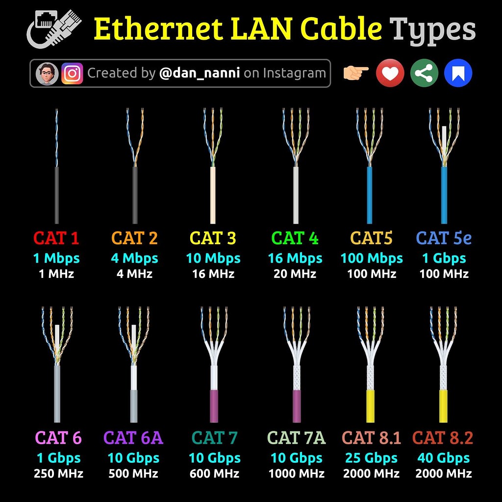 Understanding Ethernet Cable Categories: A Quick Guide - Routing ...
