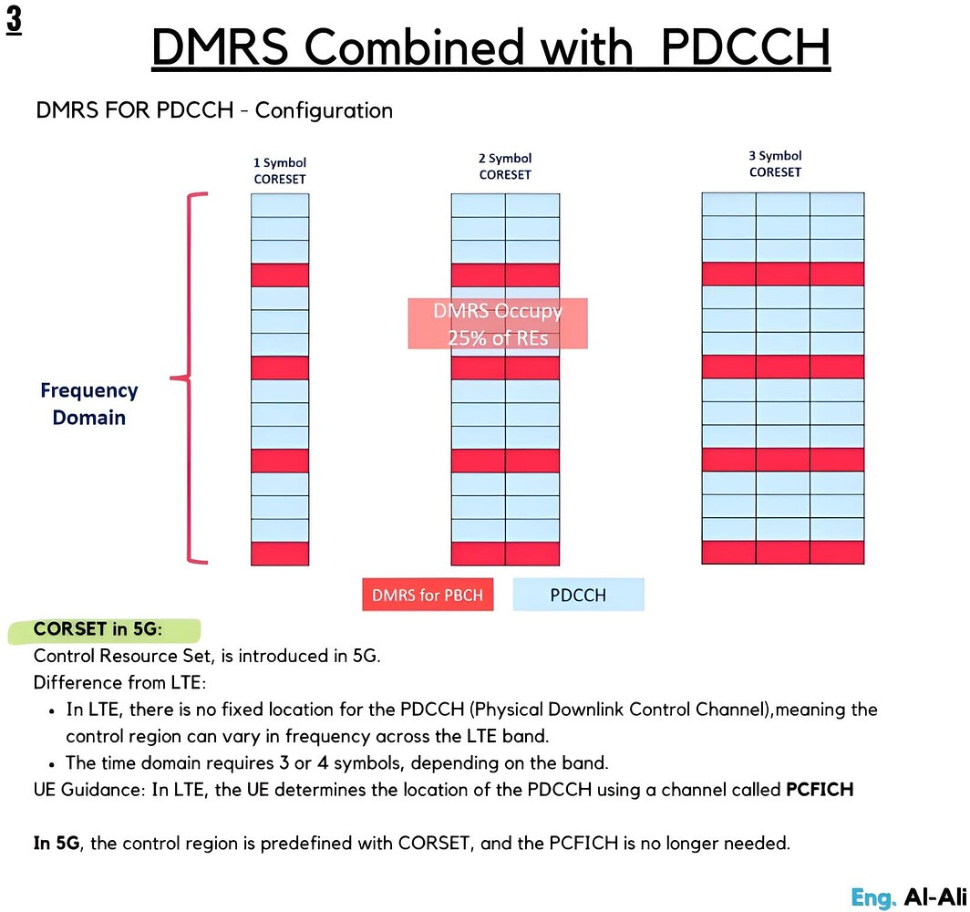 Demodulation Reference Signals (DMRS) in 5G - 5G NR - telecomHall Forum