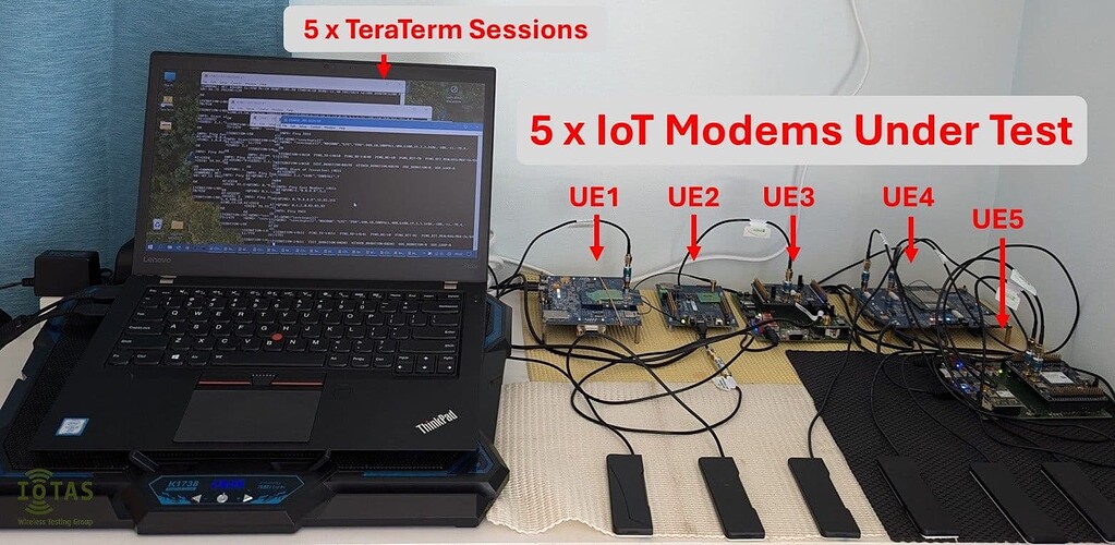 Five IoT devices. One real-world test setup - Wireless - telecomHall Forum
