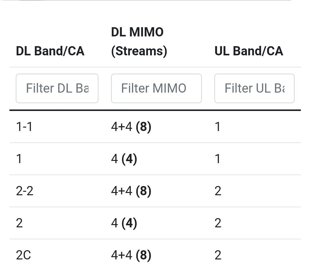 What is the different between DL band combination: 2-2 vs 2C? - Devices ...