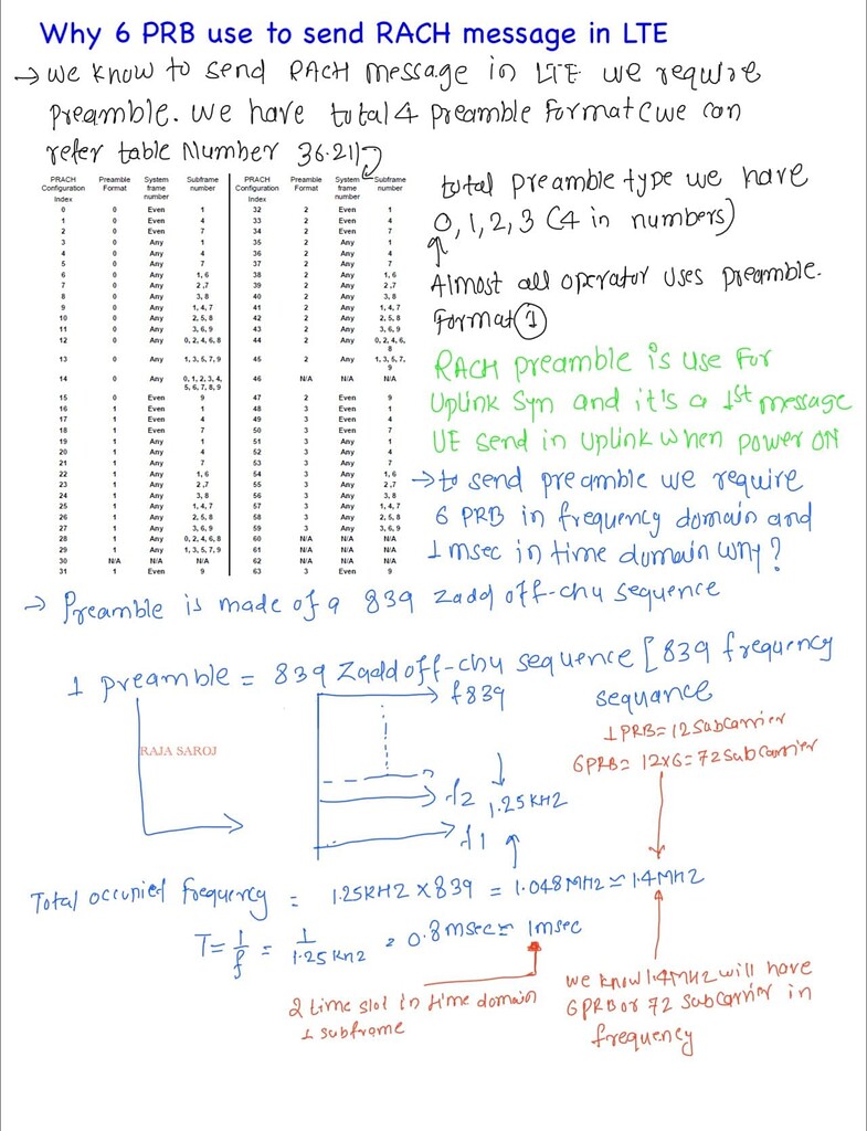 Why 6 PRB use to send RACH messages in LTE? - 4G LTE - telecomHall Forum