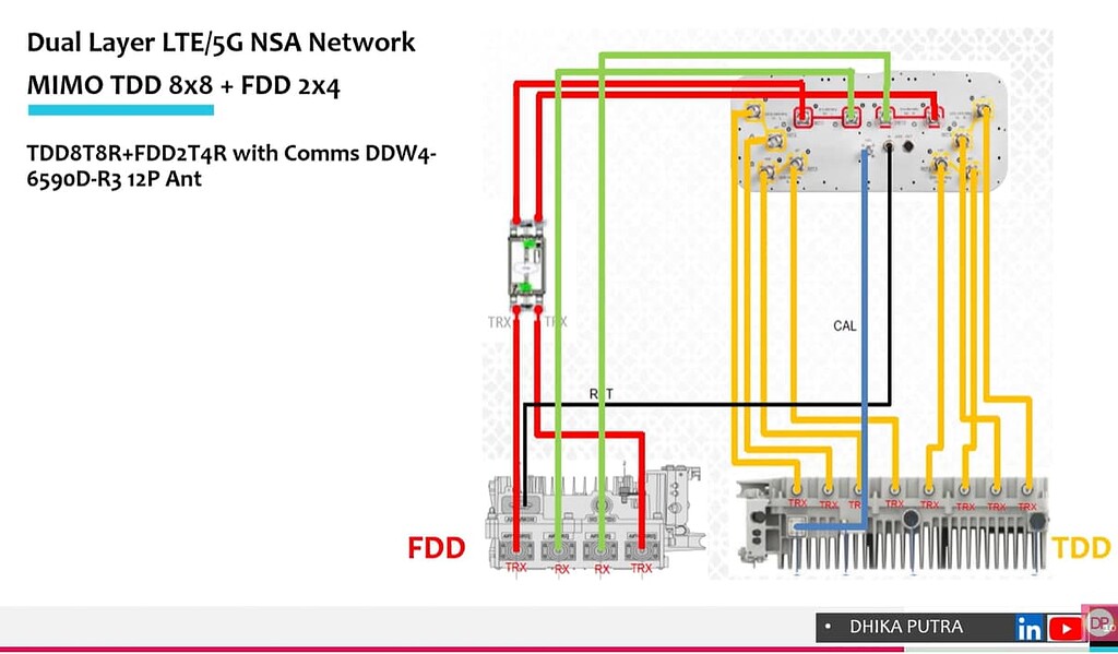Lte5g Nr Nsa Mimo Overview Implementation And Optimizationuse Case Part 2 Ran 1289