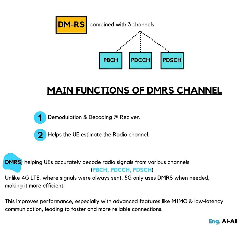 Demodulation Reference Signals (DMRS) in 5G - 5G NR - telecomHall Forum