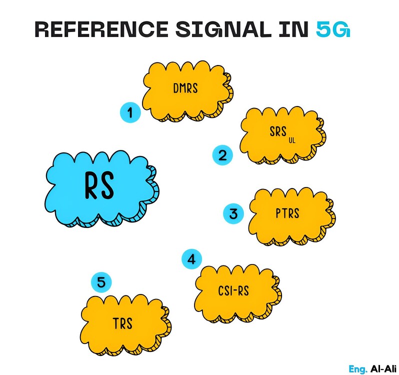 Tracking Reference Signal 5G _ What is phase tracking reference signal ...