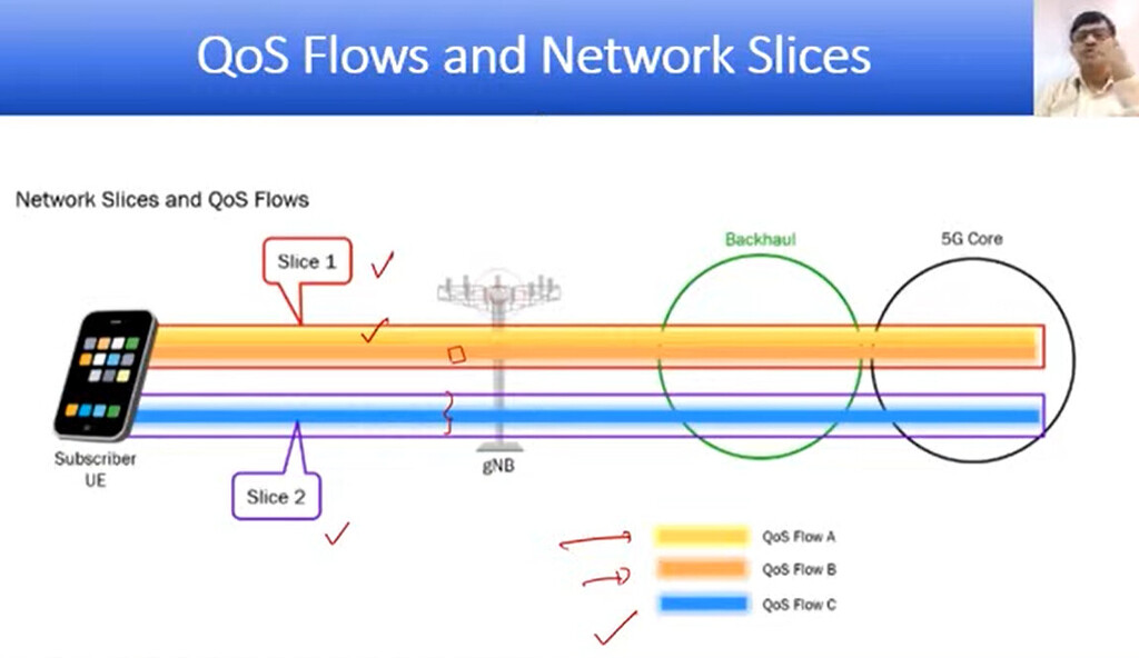 5g Network Slicing Deep Dive 5g Nr Telecomhall Forum 