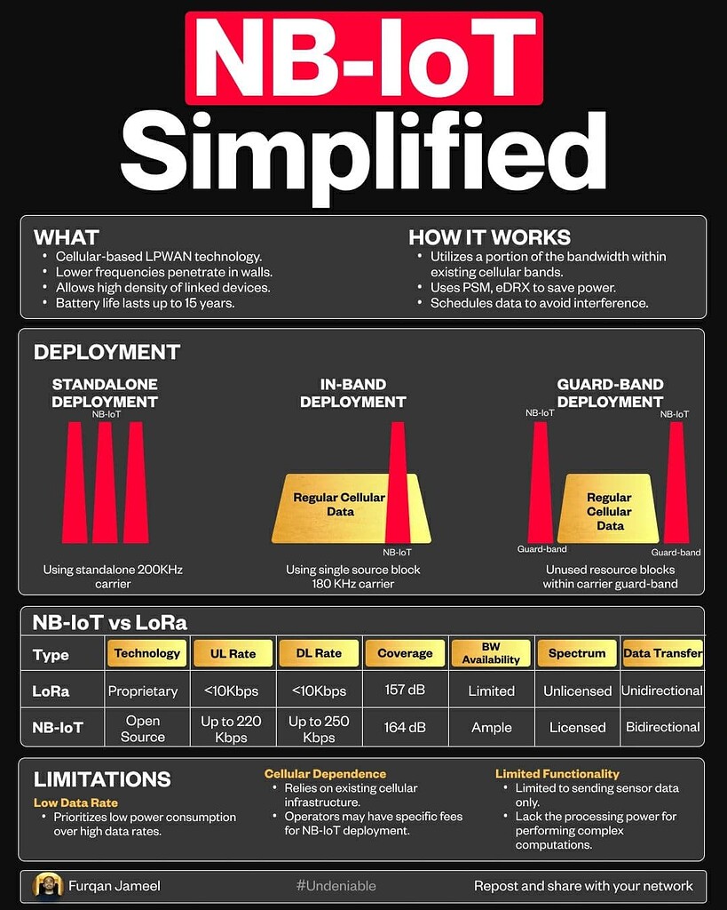 NB-IoT Simplified - Wireless - telecomHall Forum