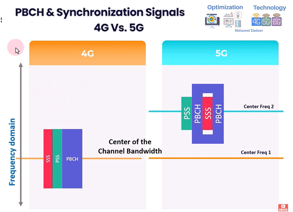 Nr Ssb Calculation Explained Comprehensive Materials Provided 5g Nr