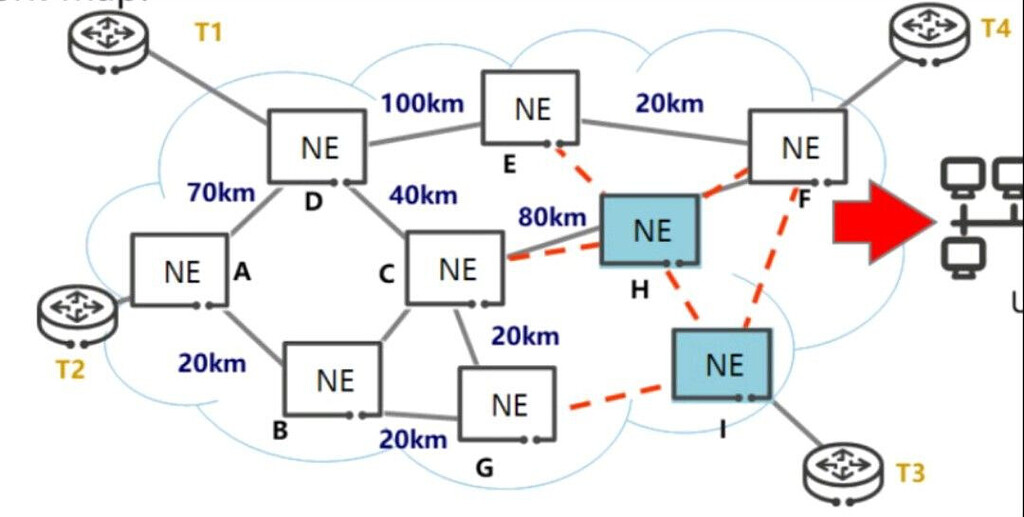 What's ASON and why we use it? - Fixed Networks - telecomHall Forum