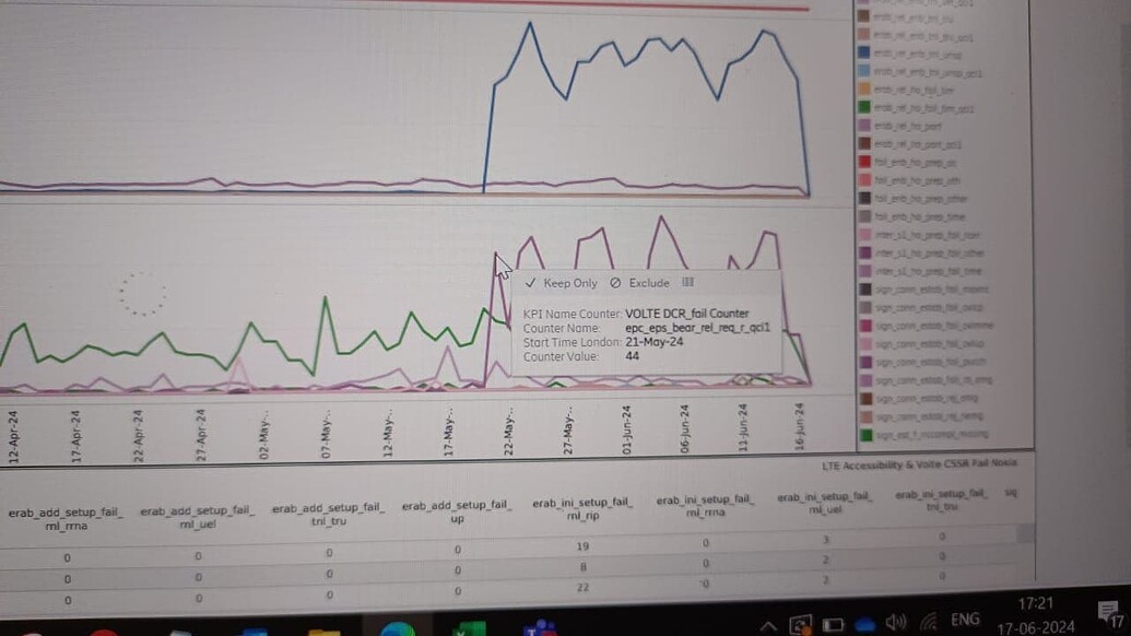VoLTE Call drops after Power Saving changes - 4G LTE - telecomHall Forum