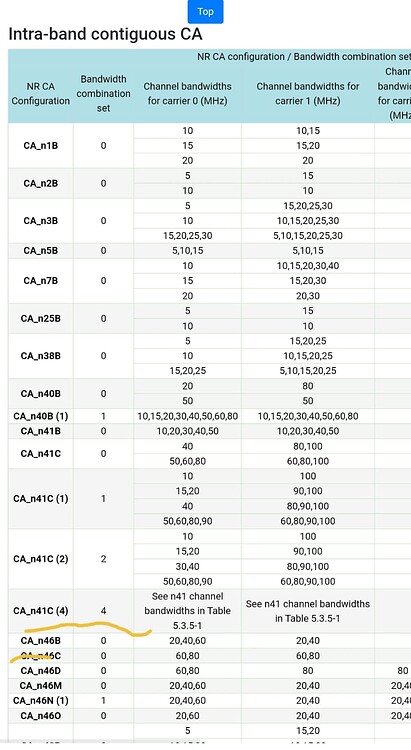 NR Carrier Aggregation: Decoding bandwidth combination sets and CA ...