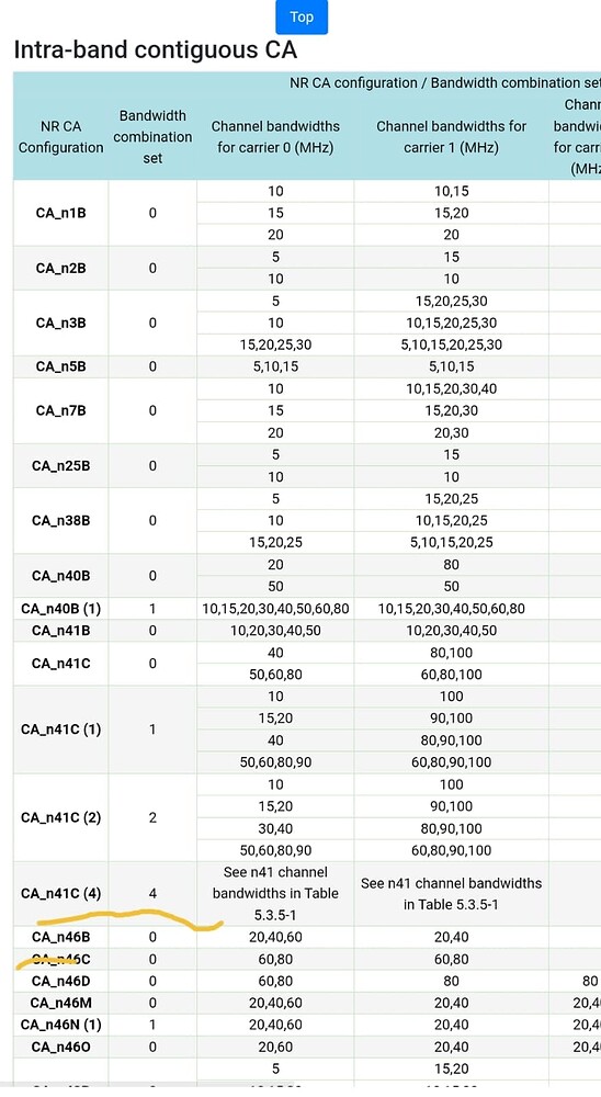 NR Carrier Aggregation: Decoding bandwidth combination sets and CA ...