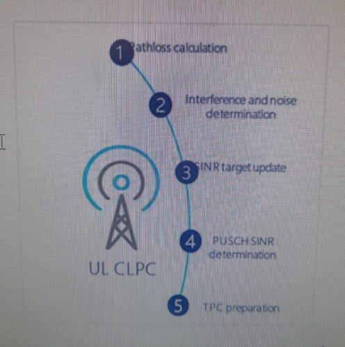 Closed Loop Power Control On Sa Page 3 5g Nr Telecomhall Forum 