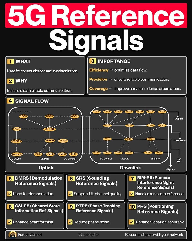Reference Signals, Real Simple: How 5G Stays Smart - 5G NR ...