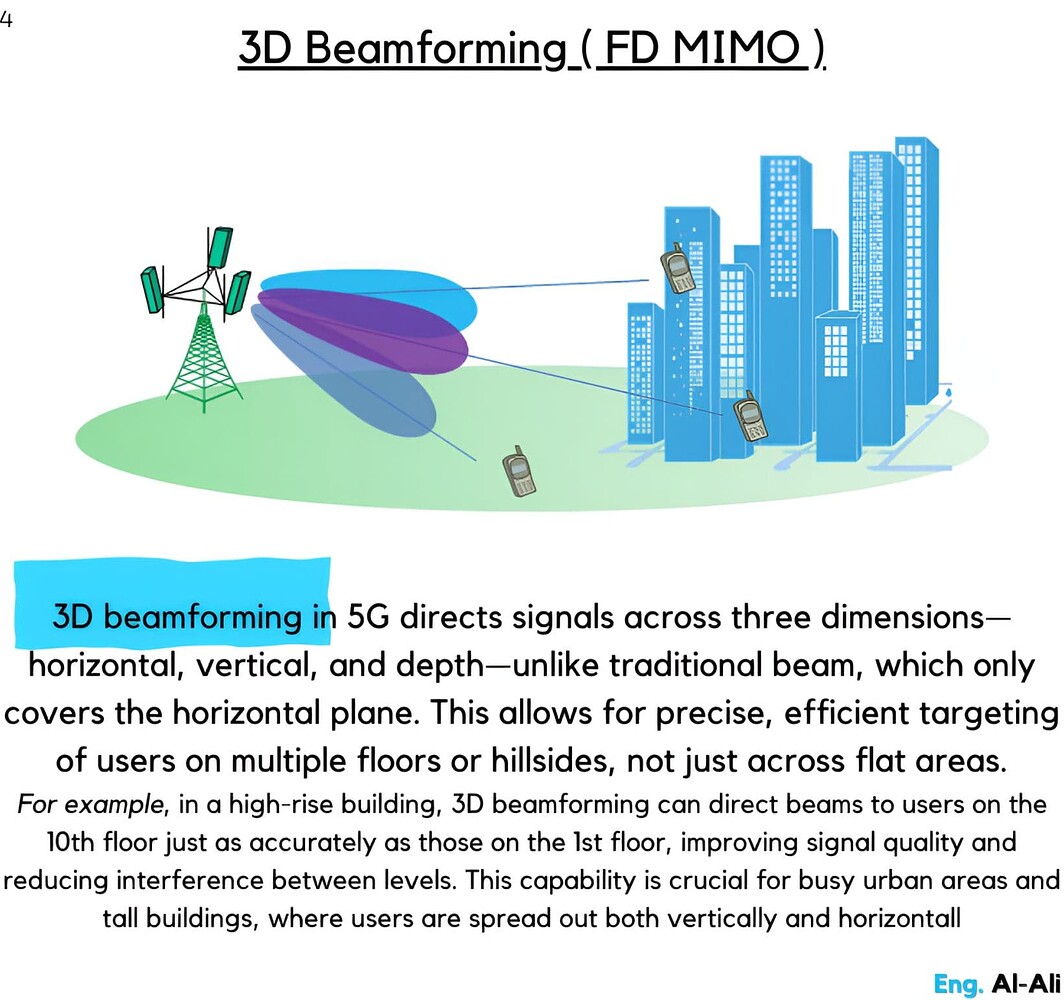 Beamforming (Simple Overview) - RAN - telecomHall Forum