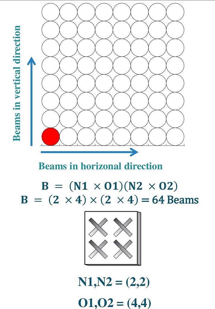 Grid of Beams GoB precoding in 5G - 5G NR - telecomHall Forum