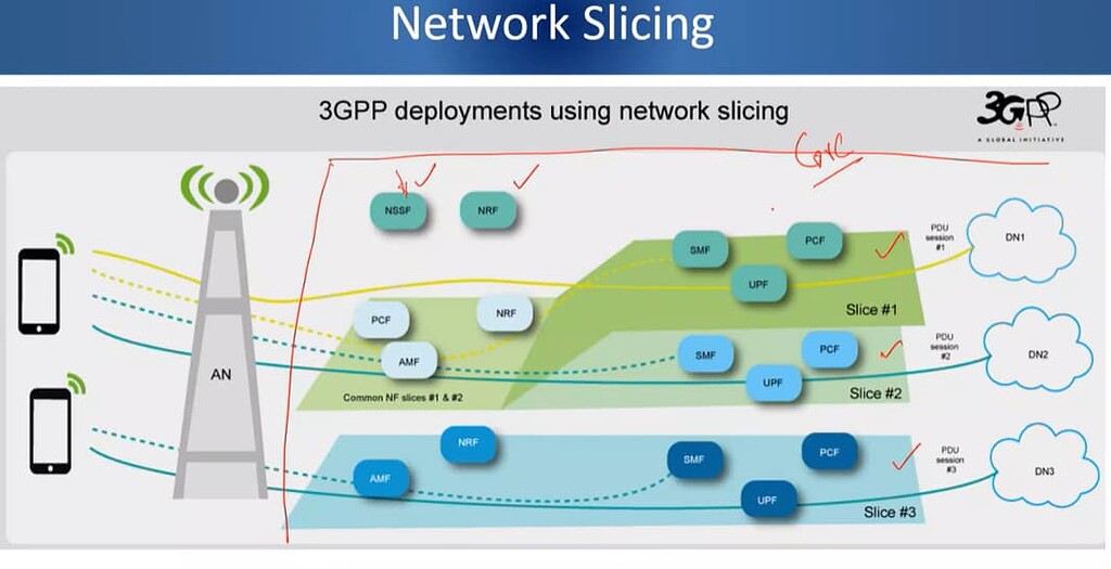 5G Network Slicing Deep Dive - 5G NR - telecomHall Forum