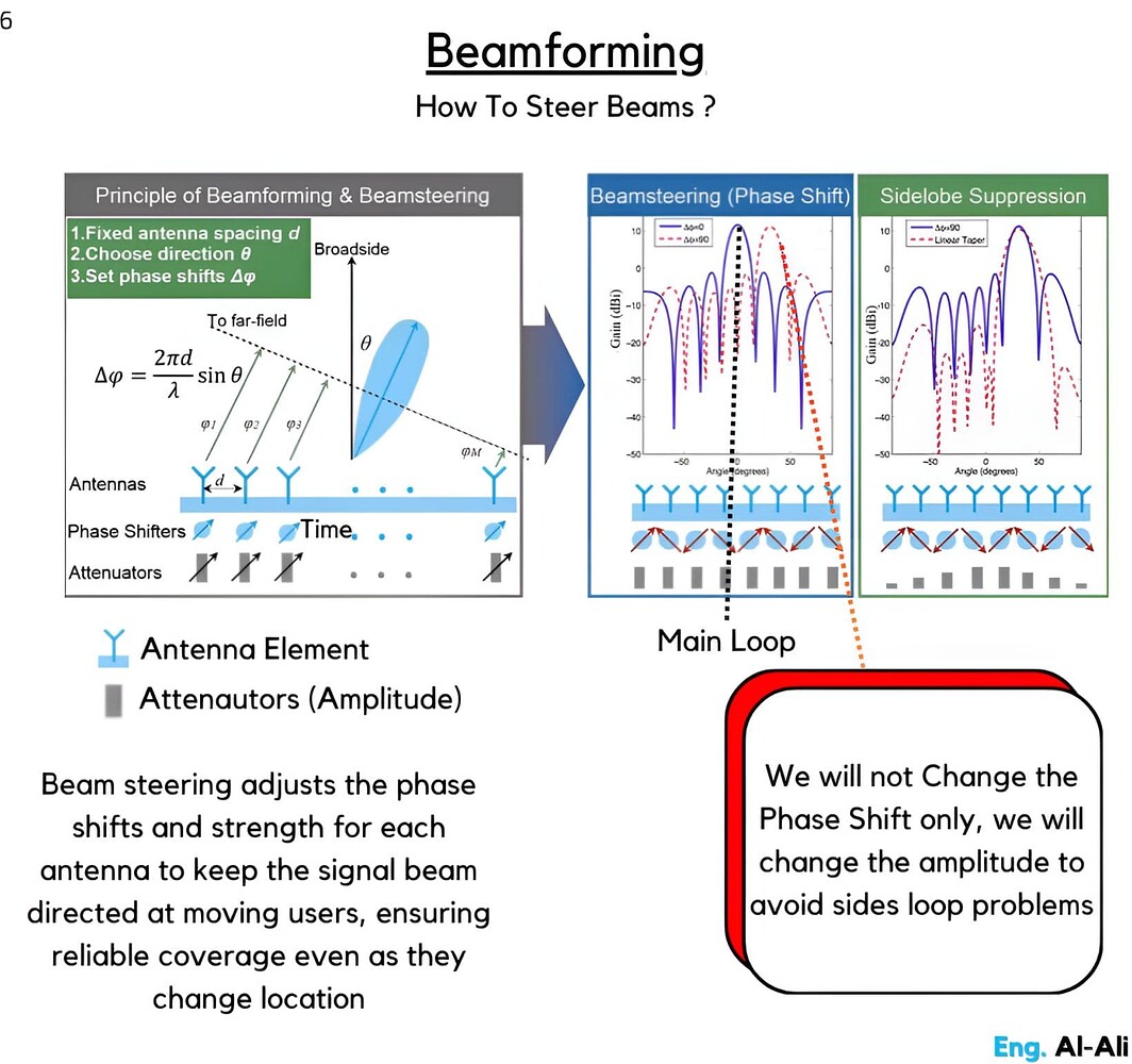 Beamforming (Simple Overview) - RAN - telecomHall Forum