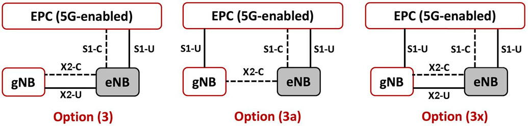 5G Deployment Options: Know All in Details, Options 1, 2, 3, 4, 5, 6, 7 ...