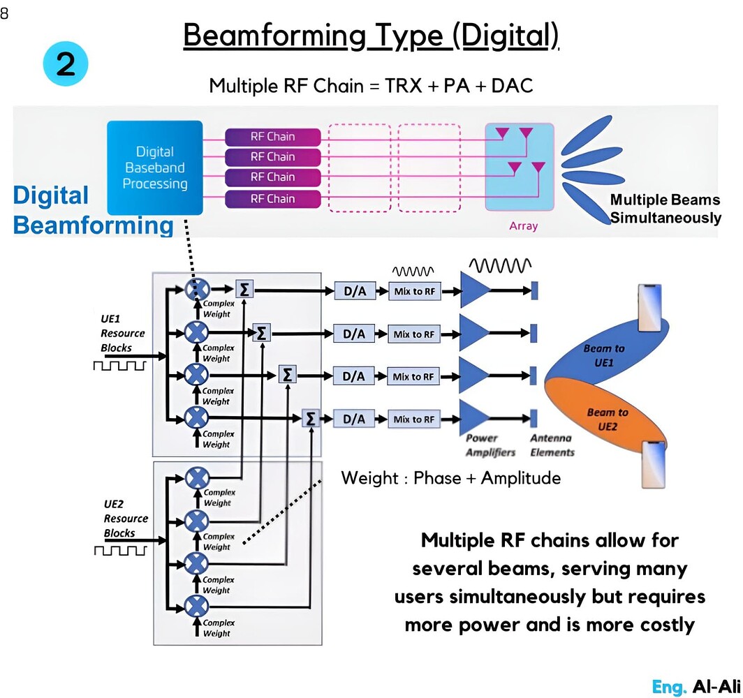 Beamforming (Simple Overview) - RAN - telecomHall Forum