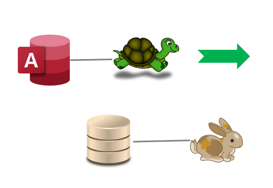 Performance Tips For Faster Microsoft Access Databases Tools Telecomhall Forum