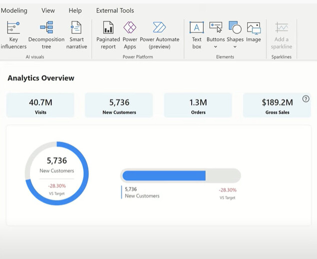 KPI Visual Ideas in Power BI - Tools - telecomHall Forum KPI Visual Ideas in Power BI - Tools - telecomHall Forum
