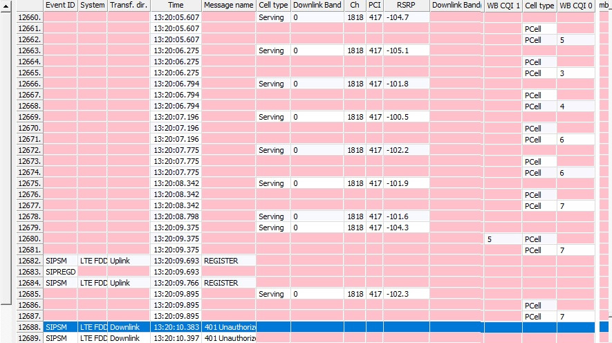 SIP message 401 unauthorized, call drop event - Transport Networks ... SIP message 401 unauthorized, call drop event - Transport Networks ...