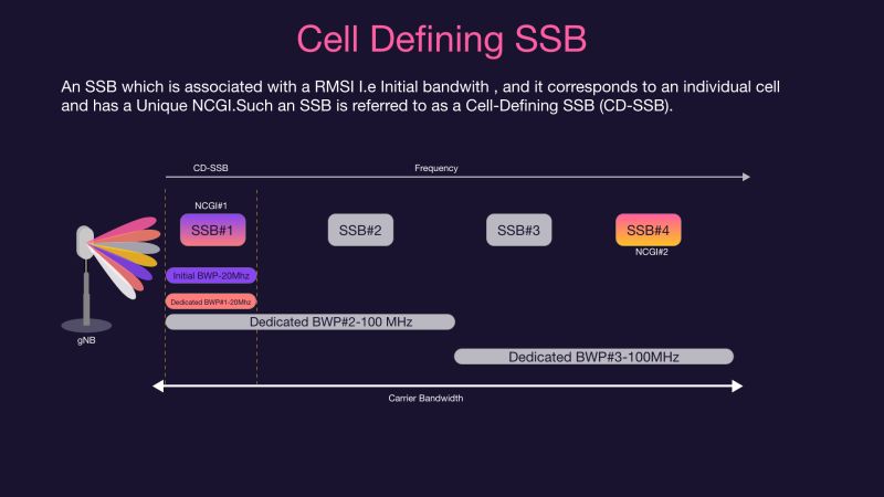 Can same NR cell be used as NSA cell and SA cell simultaneously? - 5G ...