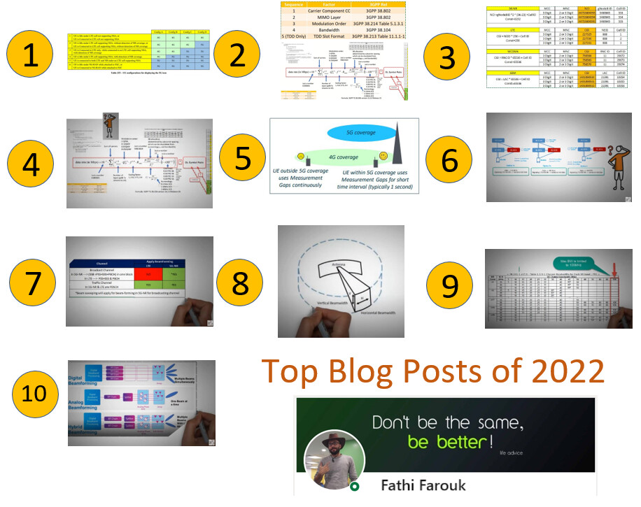 Fathy Farouk: Top Blog Posts of 2022 - Telecom & ICT - telecomHall Forum Fathy Farouk: Top Blog Posts of 2022 - Telecom & ICT - telecomHall Forum