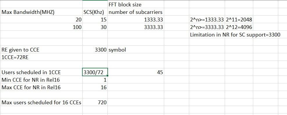 How can we define maximum number of RRC connected user? - RAN ...