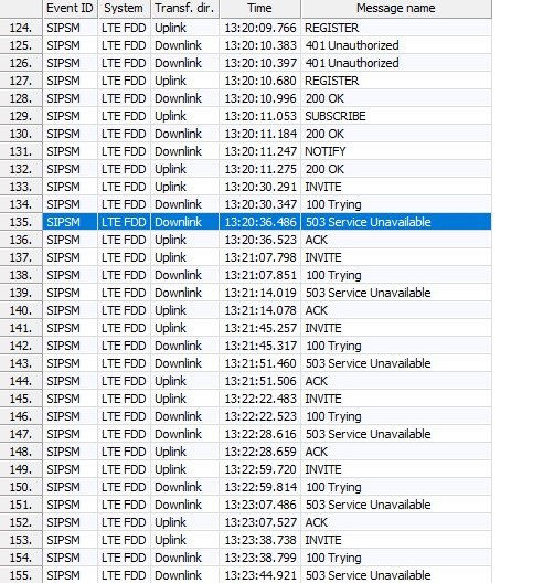 SIP message 401 unauthorized, call drop event - #24 by Umar_Mir ... SIP message 401 unauthorized, call drop event - #24 by Umar_Mir ...
