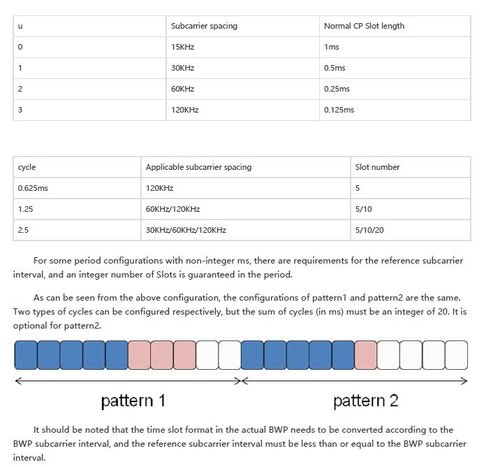 Message Showing Tdd Pattern Pattern1 And Pattern2 38 By Ashishsatasiya 5g Nr