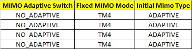 MIMO ADAPTIVE Parameter - RAN - telecomHall Forum
