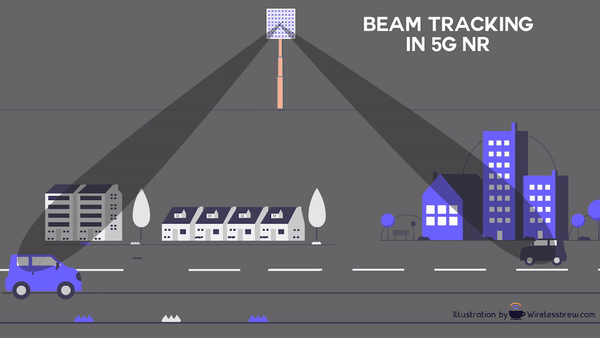 A Simplistic Visual representation of how beam tracking is done between ...