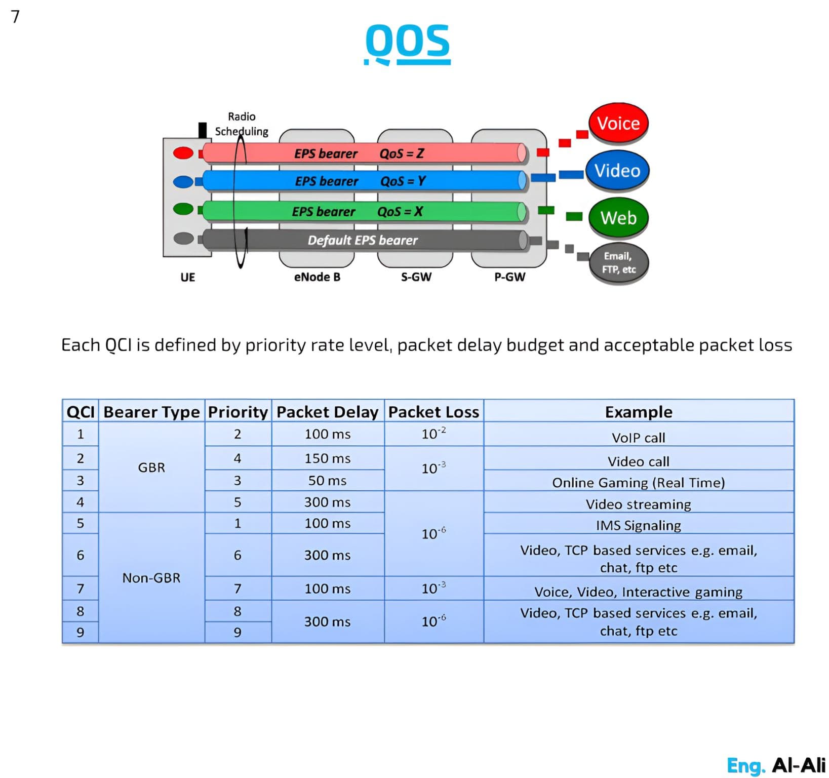 EPS Bearer (Overview) - CORE - telecomHall Forum