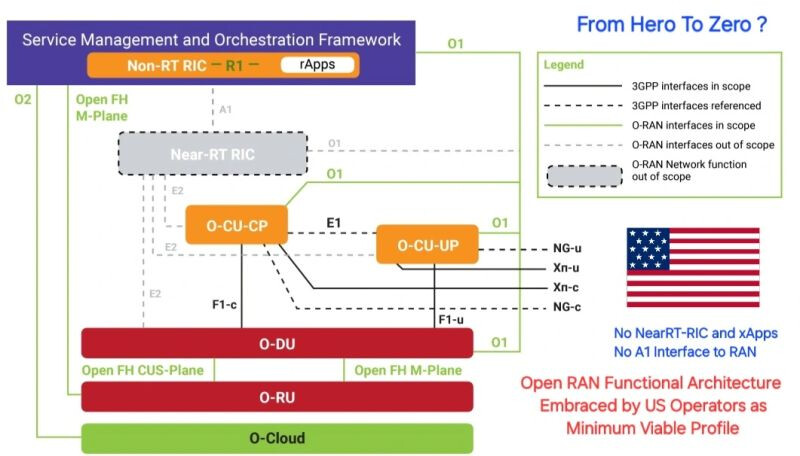 Xapp Development From Zero To Hero We Now Do Have A Comprehensive Guide For Developing Xapps 