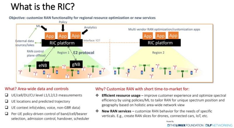 What is RIC ? - A Simple View! - RAN - telecomHall Forum