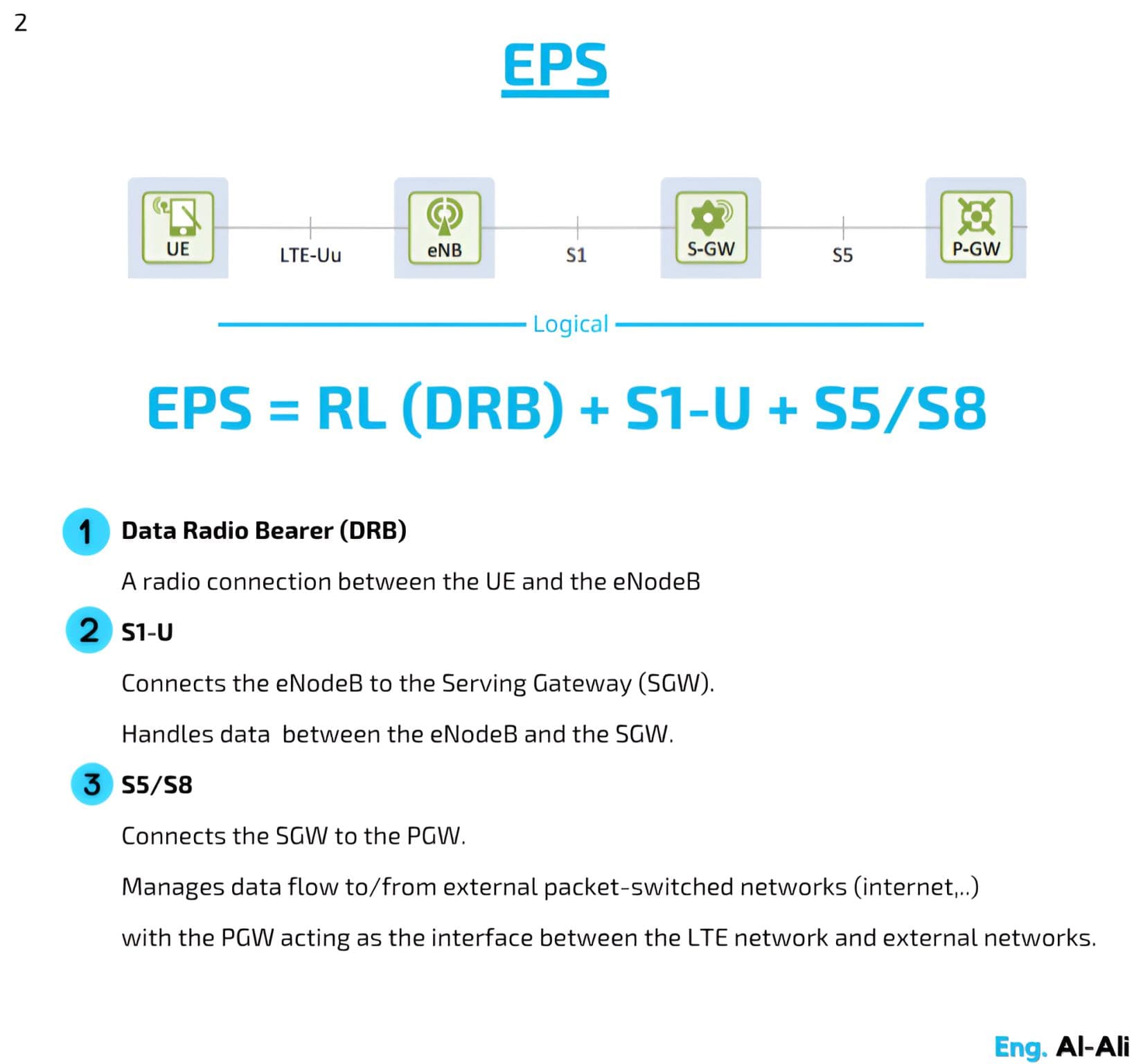 EPS Bearer (Overview) - CORE - telecomHall Forum